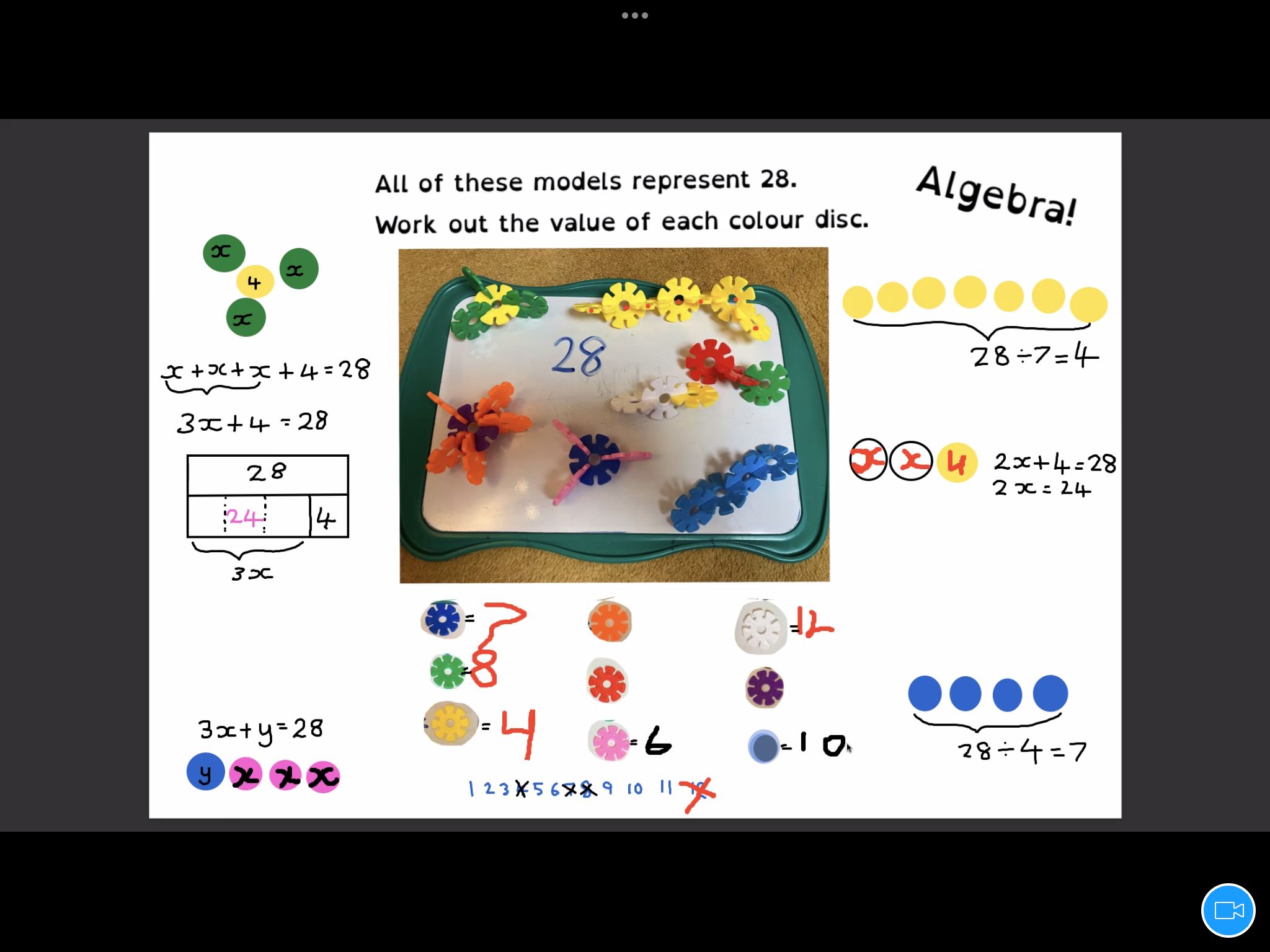 How to use Brain Flakes for maths teaching! - Truependous Tutoring